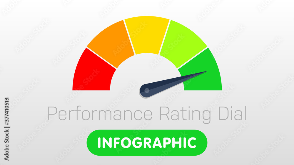 Performance Rating Dial Infographic Stock Template | Adobe Stock