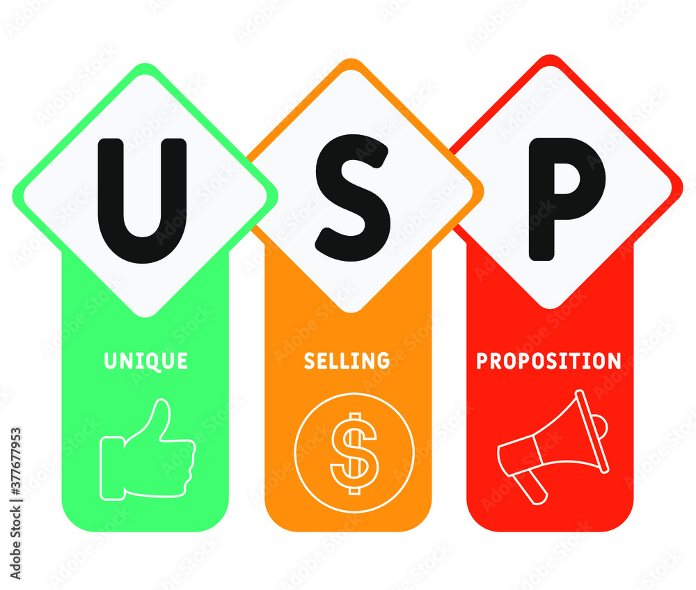 USP - Unique Selling Proposition . business concept background. vector ...