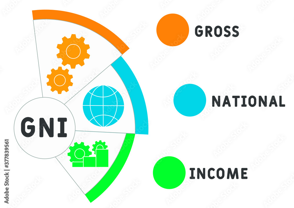 GNI - Gross National Income. acronym business concept. vector ...