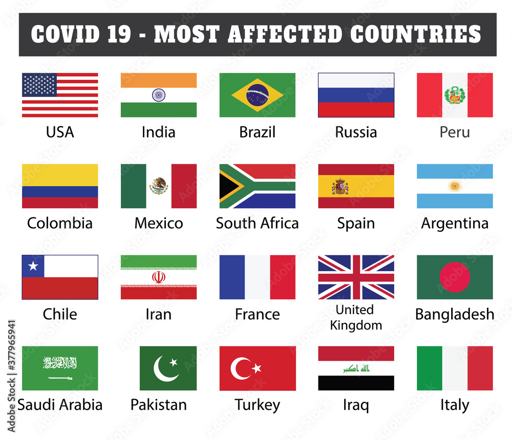 COVID 19 - Most Affected Countries flags with names on white background ...