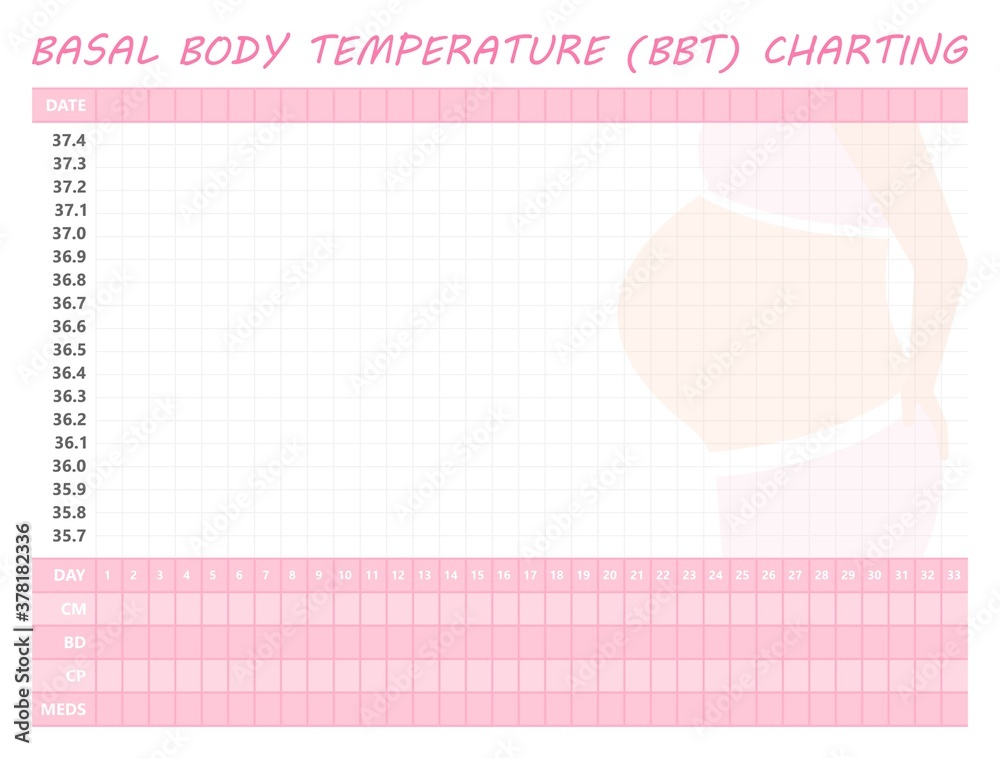 BBT chart basal body day get IUD sex care date plot stop test birth ...
