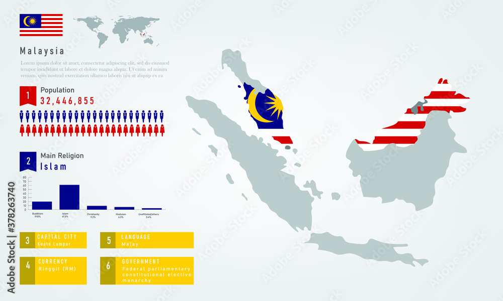 Infographic of malaysia map there is flag and population,religion chart ...