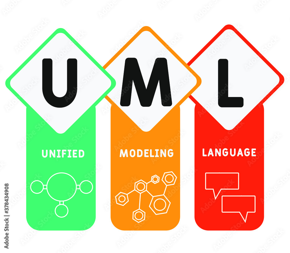 Os Diagramas Comportamentais Da Unified Modeling Language - LIBRAIN
