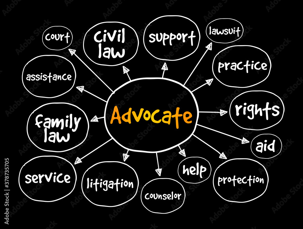 Advocate mind map, law concept for presentations and reports Stock ...
