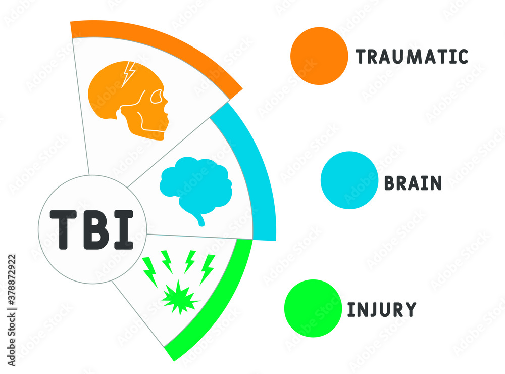Vecteur Stock TBI - Traumatic Brain Injury acronym, medical concept ...
