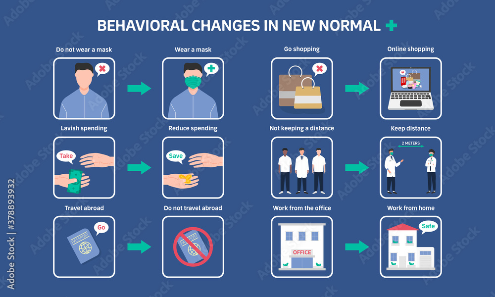 Infographic illustration about behavioral changes in new normal, social ...