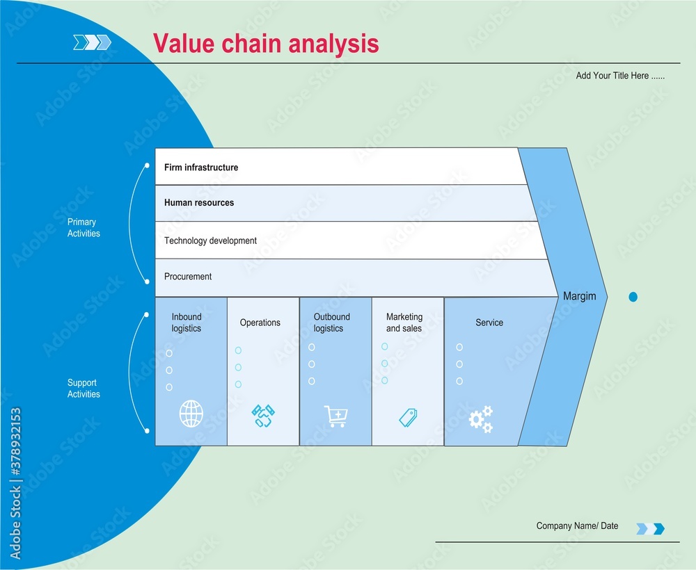 Value Chain Analysis Stock Vector | Adobe Stock