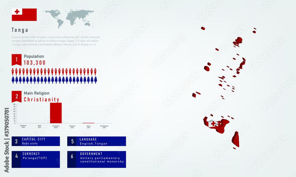 Infographic of Tonga map there is flag and population, religion chart ...