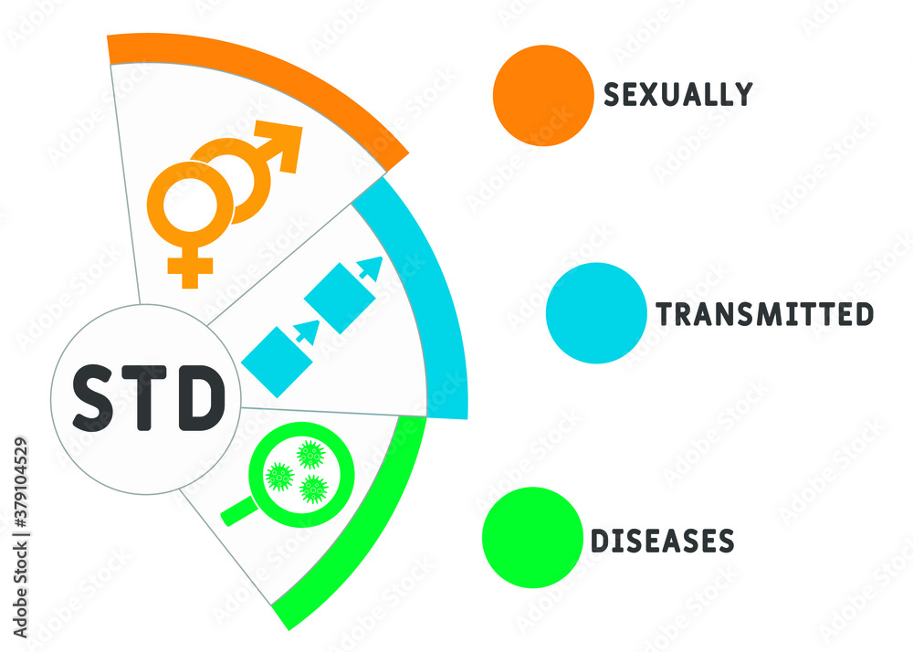 STD - Sexually Transmitted Diseases. acronym, medical concept ...