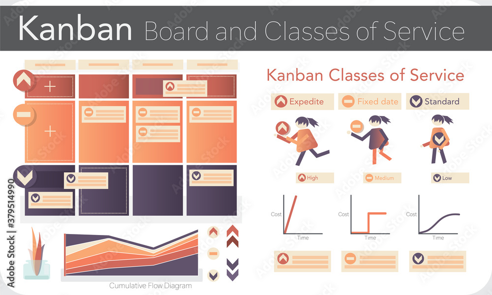 Agile software development and project management kanban task board ...