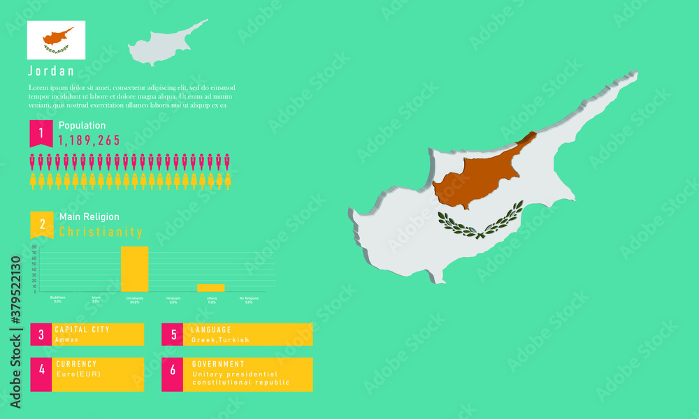 Infographic of Cyprus map there is flag and population, religion chart ...