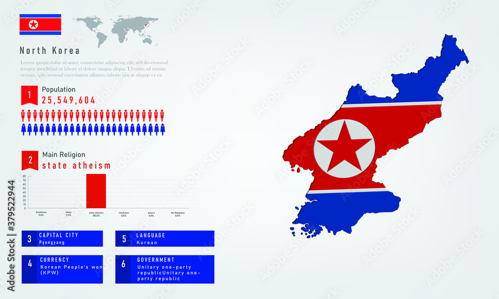 Infographic of North Korea map there is flag and population, religion ...