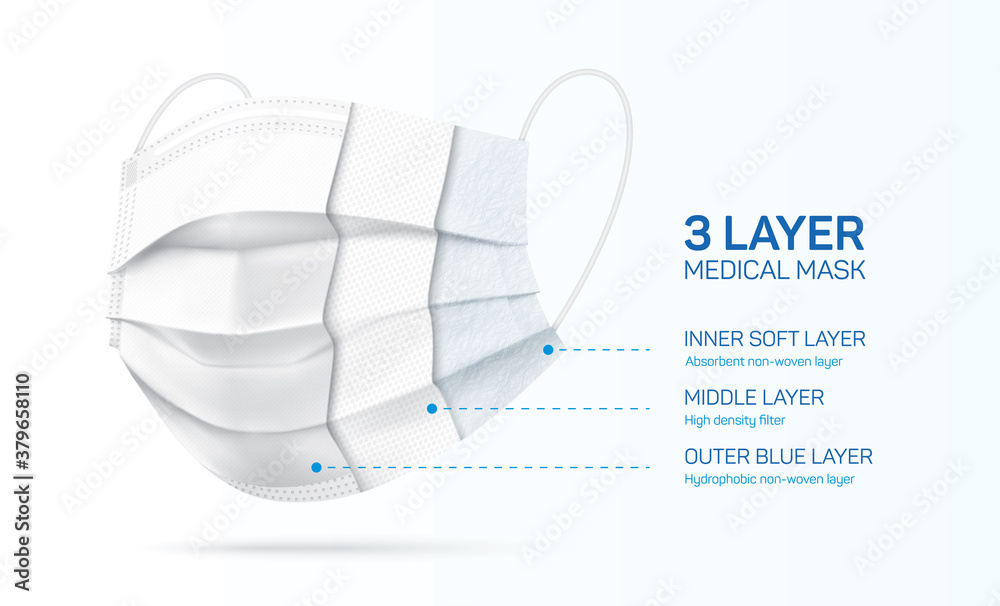 3 ply disposable face mask cross section, with inner fabric materials ...