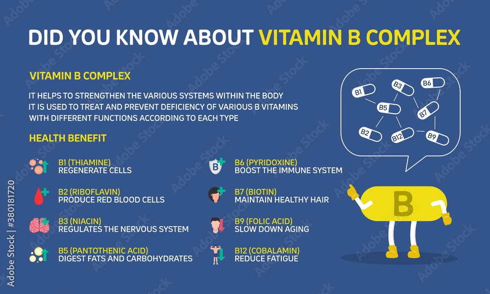 Infographic illustration about Did you know about Vitamin B complex ...
