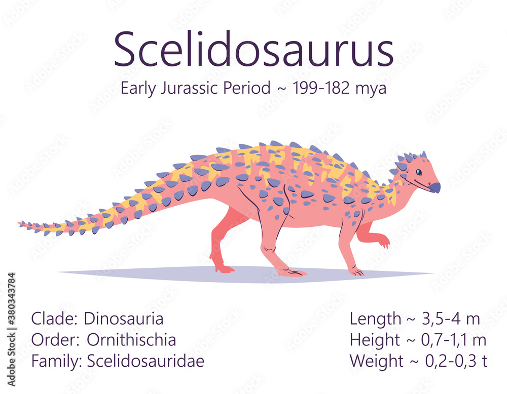 Scelidosaurus