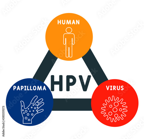HPV - Human Papilloma Virus acronym, medical concept background. vector ...