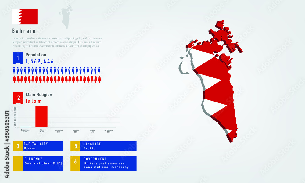 Infographic of Bahrain map there is flag and population, religion chart ...