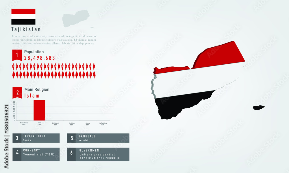Infographic of Yemen map there is flag and population, religion chart ...