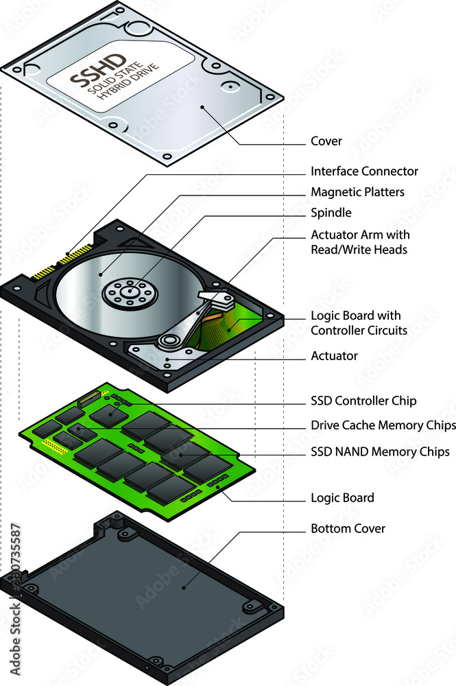 Exploded view of a Solid State Hybrid Disk drive (SSHD) with labels ...