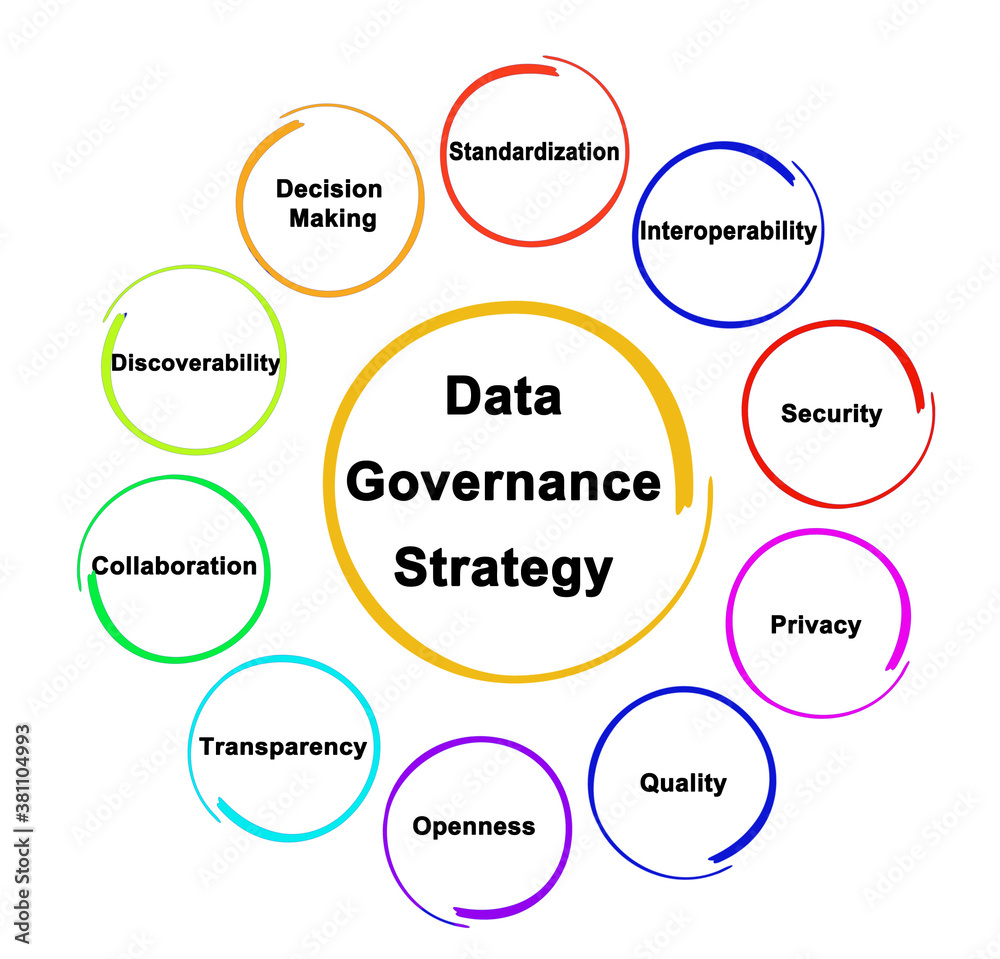 Goals of Data Governance Strategy Stock Illustration | Adobe Stock