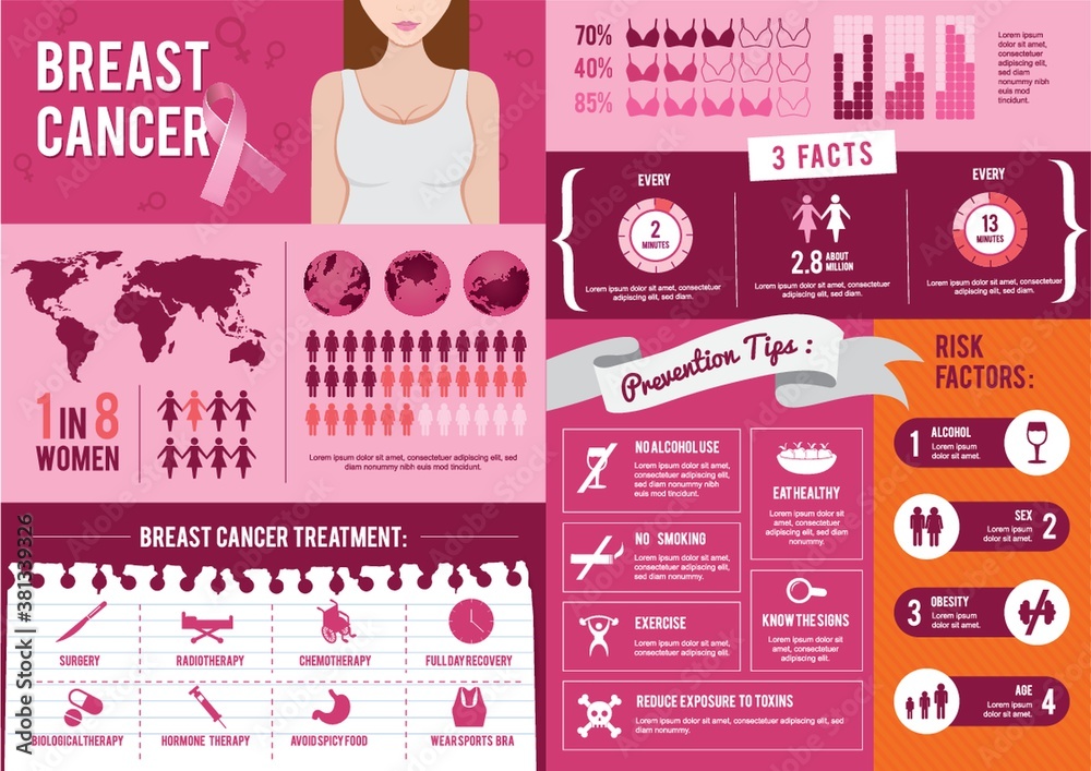 breast cancer infographic design Stock Vector | Adobe Stock
