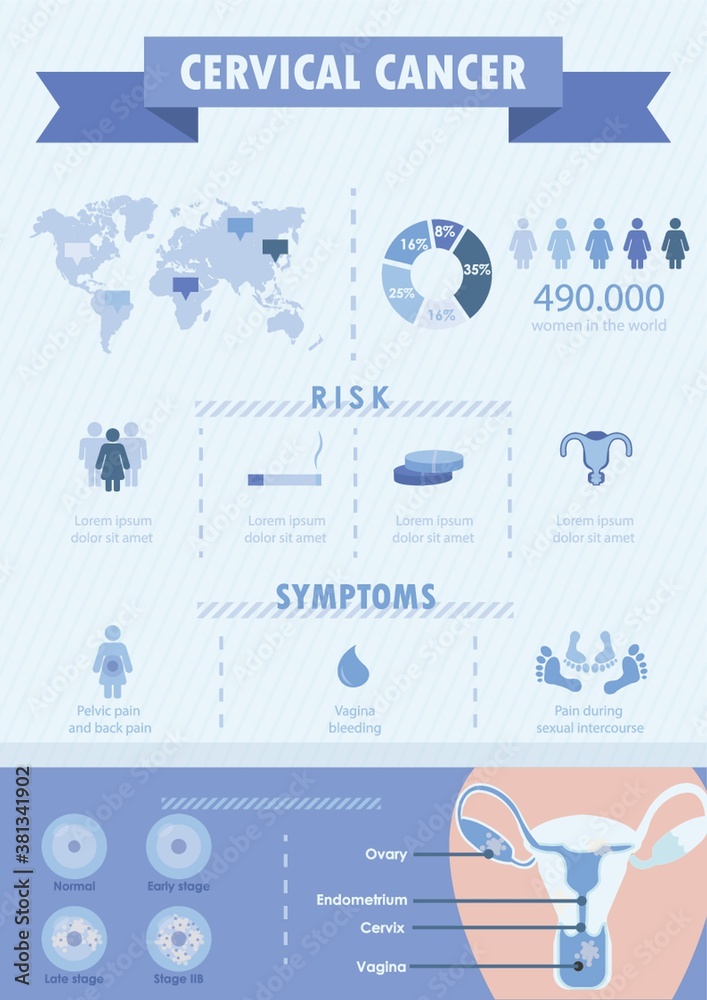 cervical cancer infographic design Stock Vector | Adobe Stock