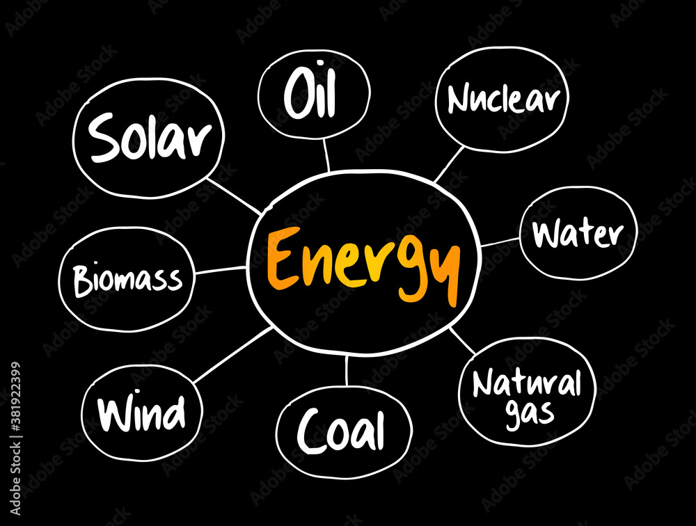 Energy mind map sketch graph, concept background Stock Illustration ...