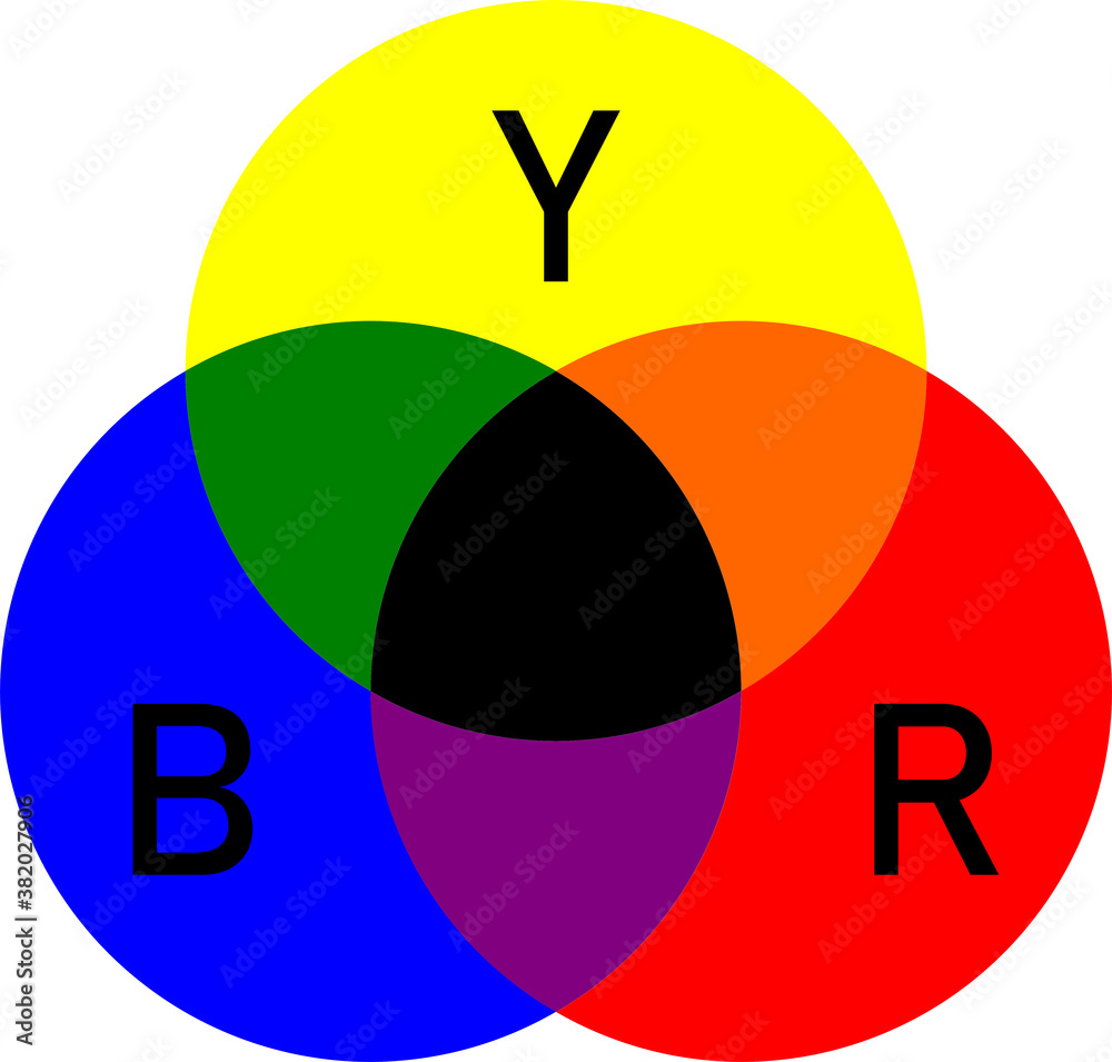 RYB Color Model with First Letters of the Primary Colors Yellow, Blue ...