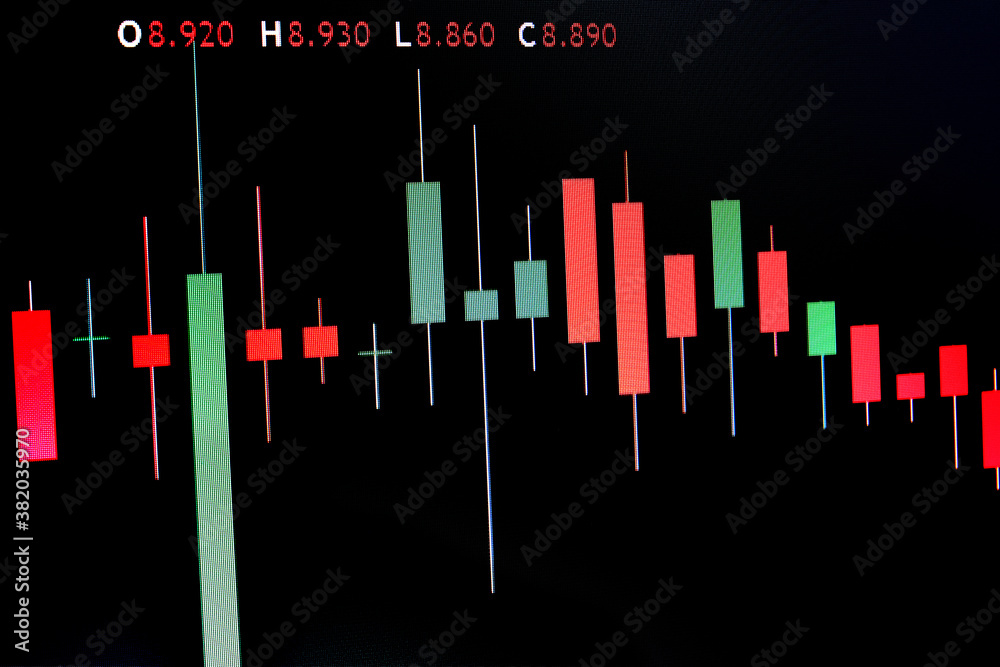 Candlestick bars on a technical analysis graph chart seen closeup on a ...