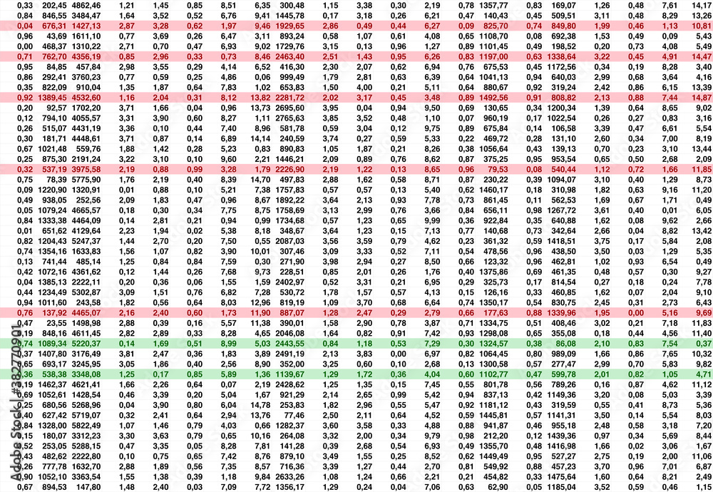 Complex data spreadsheet with lots of digital balance numbers Stock ...