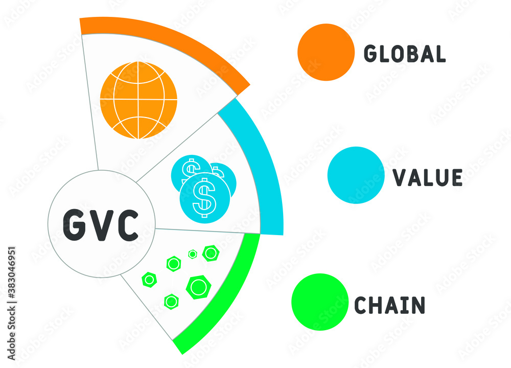 GVC - Global Value Chain acronym business concept background. vector ...
