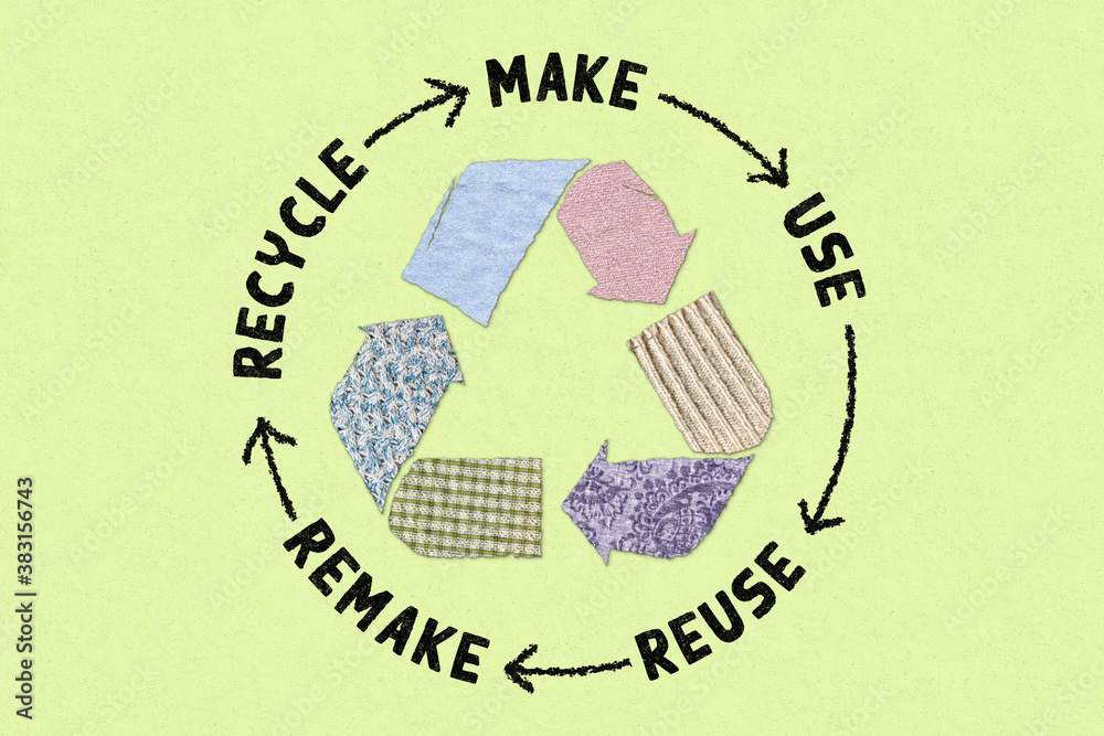 Circular Economy Textiles, make, use, reuse, remake, recycle with eco ...
