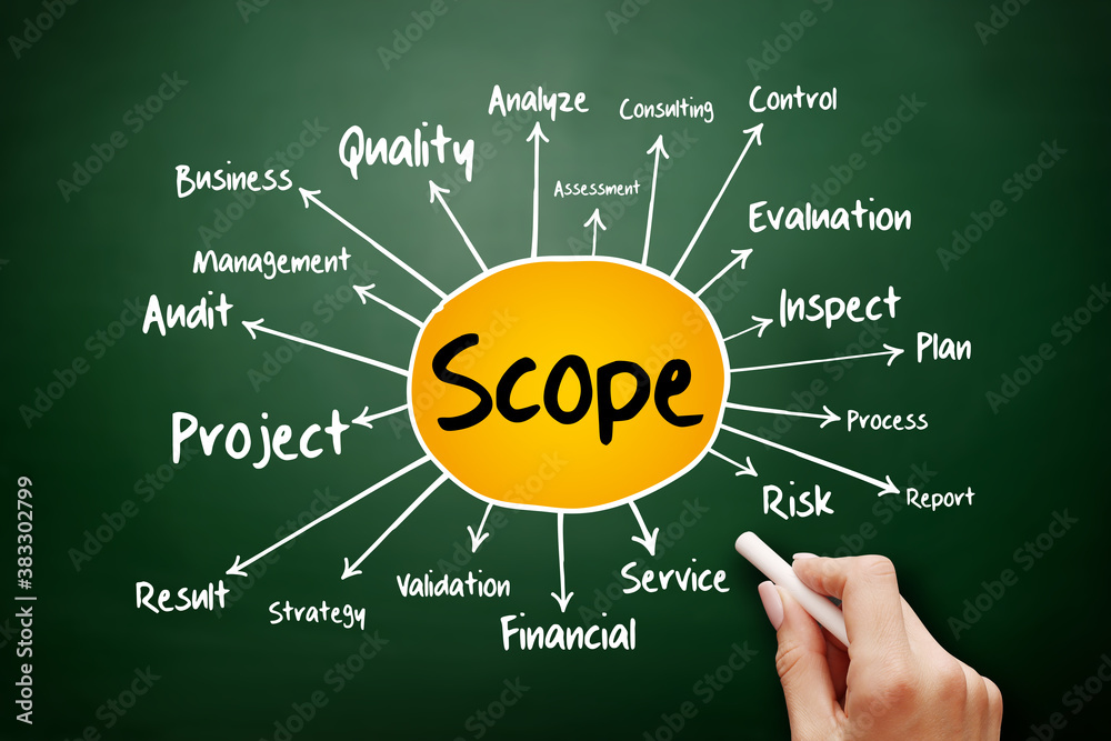 SCOPE mind map flowchart, business concept background Stock ...