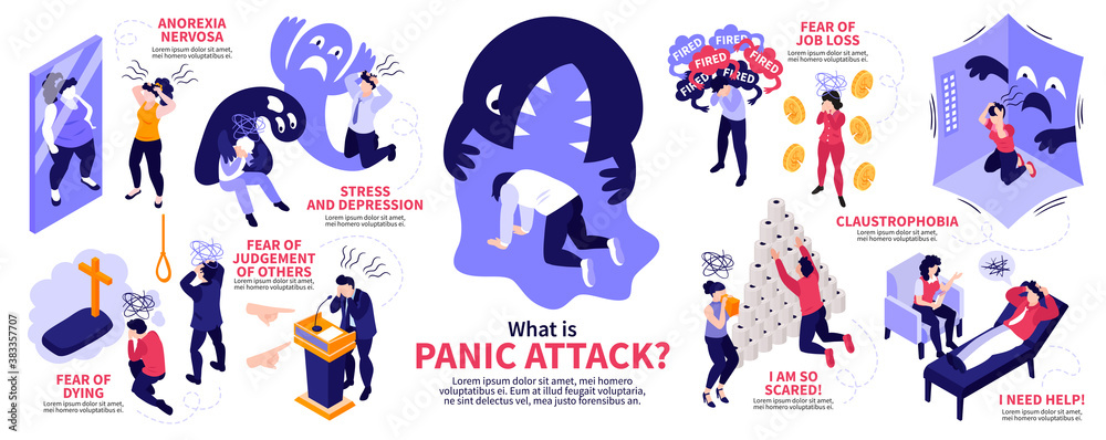 Isometric Panic Attack Infographics Stock Vector | Adobe Stock
