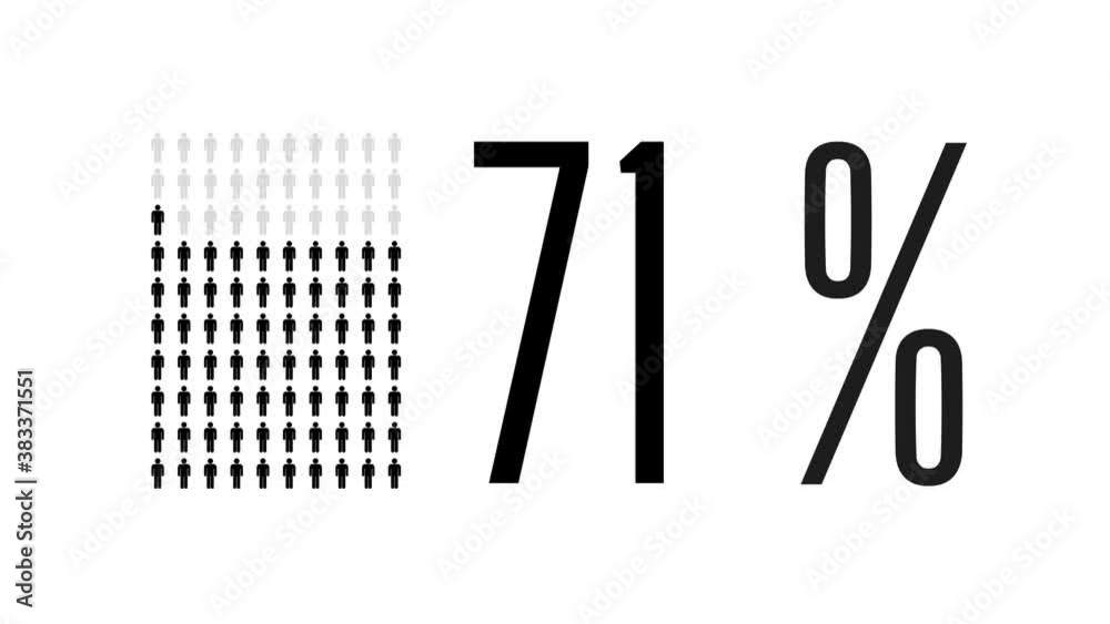 71 percent people infographic, seventy one percentage chart statistics ...