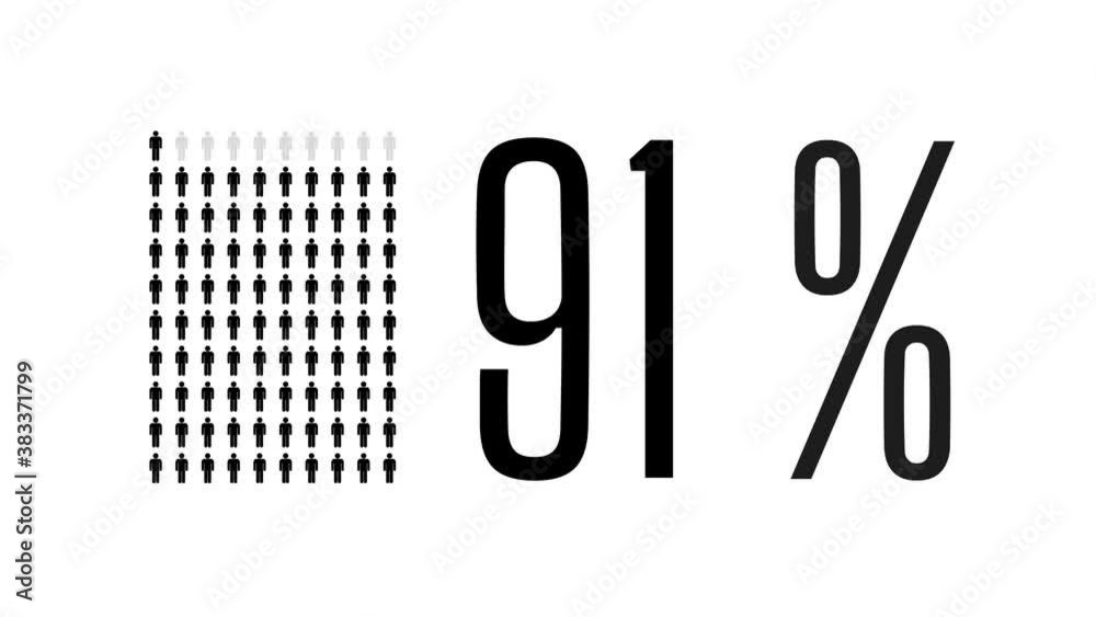 91 percent people infographic, ninety one percentage chart statistics ...