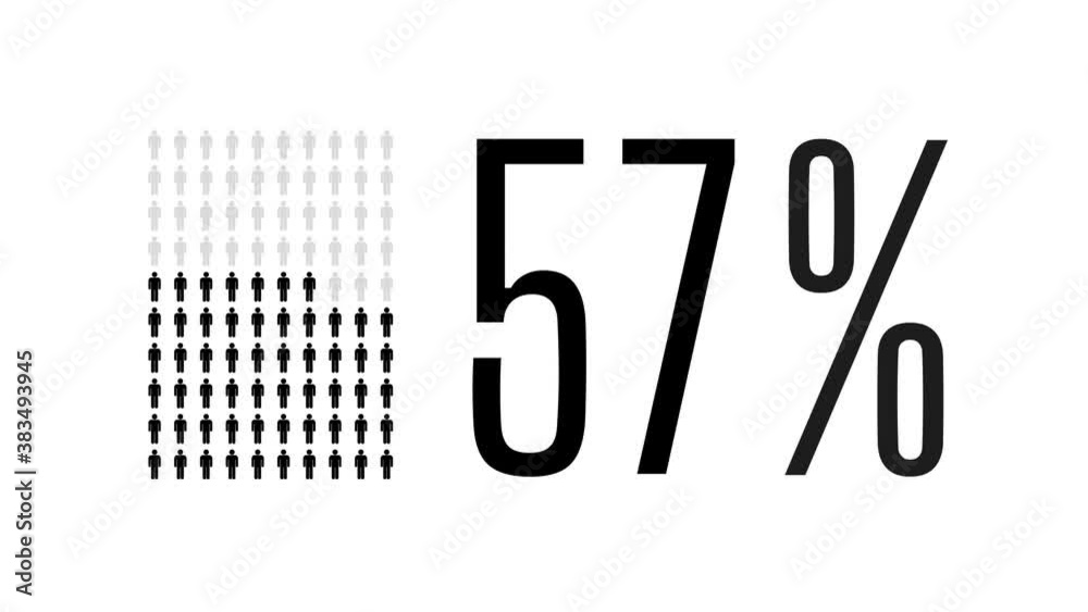 57 percent people infographic, fifty seven percentage chart statistics ...