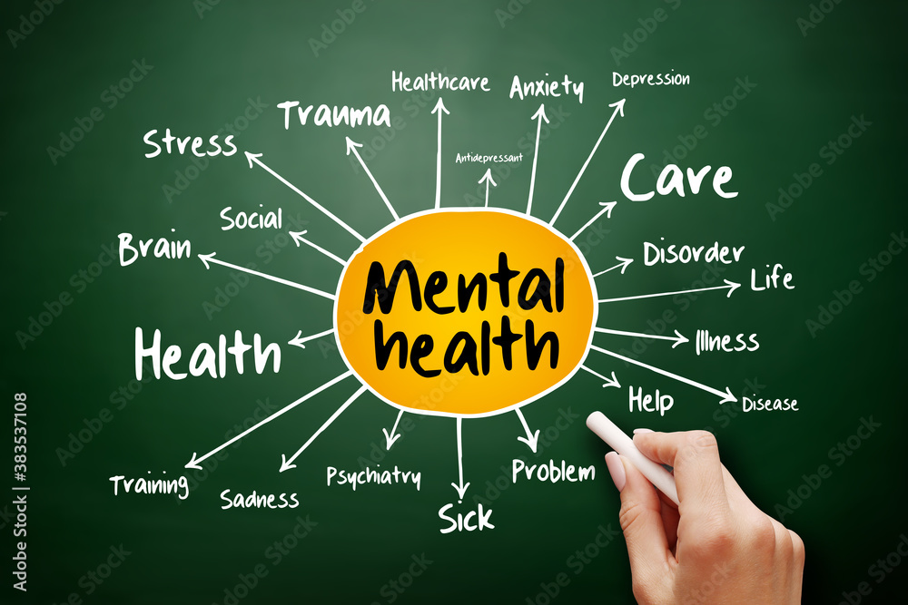 Mental health mind map flowchart, health concept background Stock Photo ...