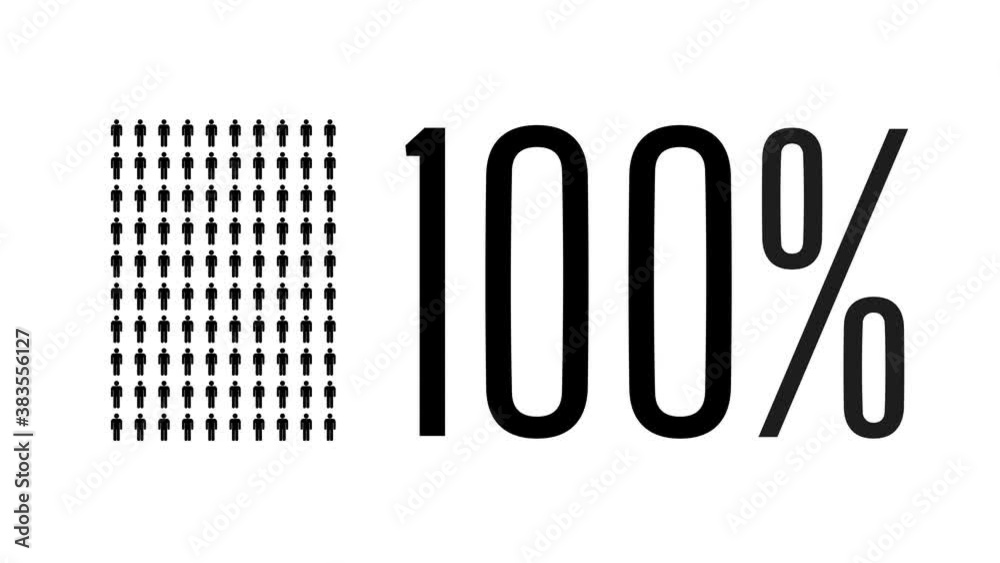 100 percent people infographic, hundred percentage chart statistics ...