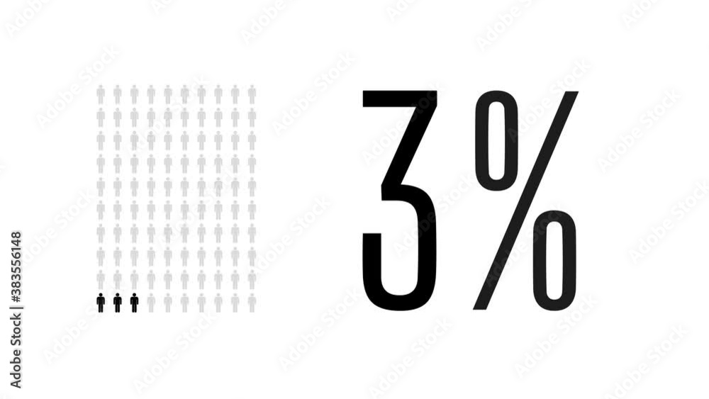 3 percent people infographic, three percentage chart statistics diagram ...