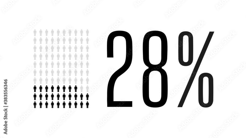 28 Percent People Infographic Twenty Eight Percentage Chart Statistics