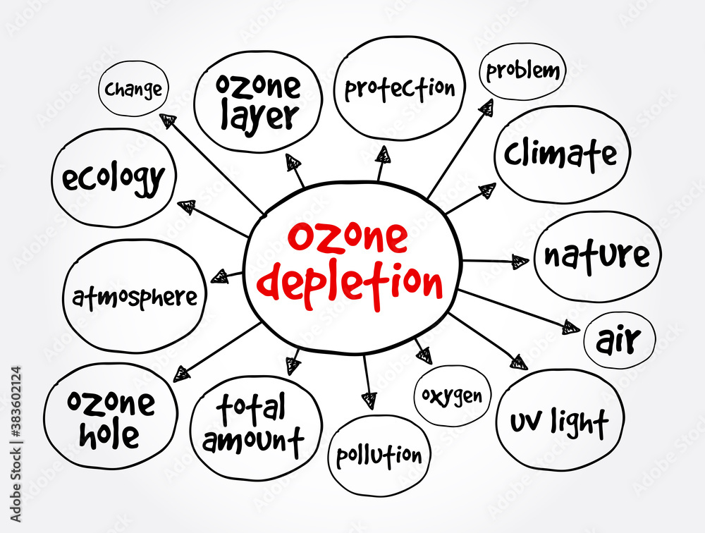 Ozone depletion mind map, concept for presentations and reports Stock ...