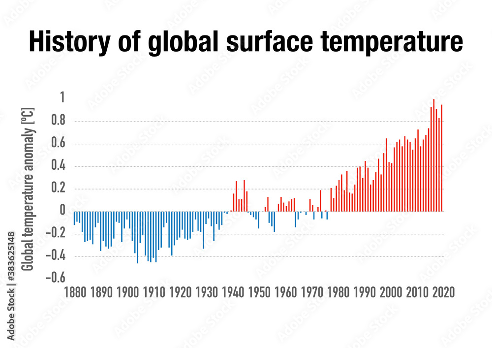 Evolution of global surface temperature anomaly Stock Illustration ...