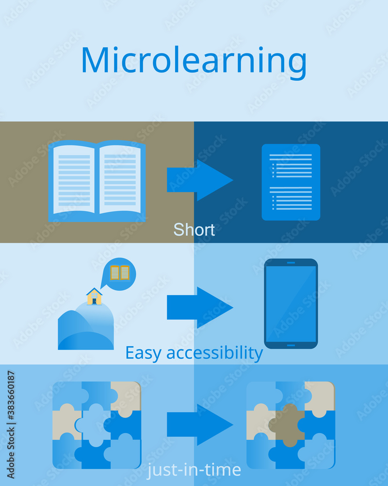 what is microlearning in clear picture vector Stock Vector | Adobe Stock