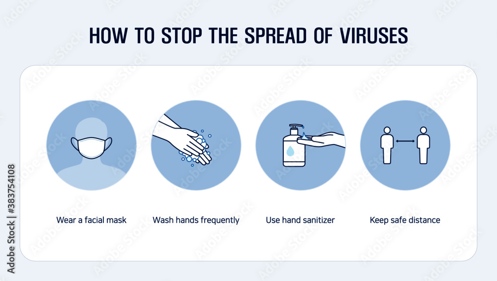 Poster How to stop the spread of viruses: 4 ways to prevent infections ...