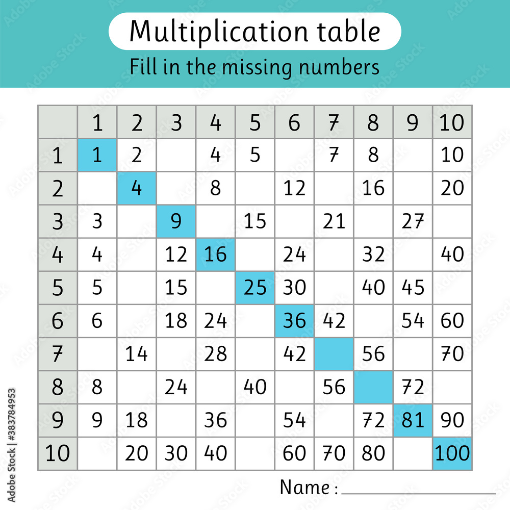Multiplication table. Fill in the missing numbers. Mathematics ...
