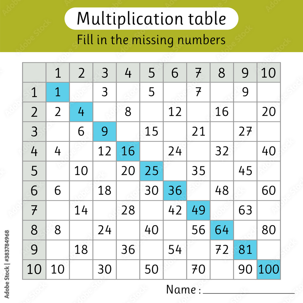 Multiplication table. Fill in the missing numbers. Mathematics ...