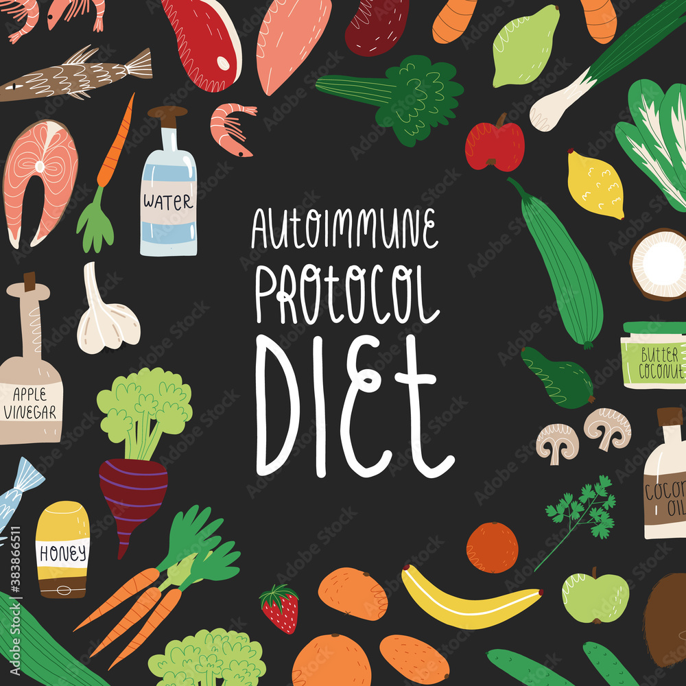 Autoimmune protocol diet banner. The vegetables, fruits, meat and ...