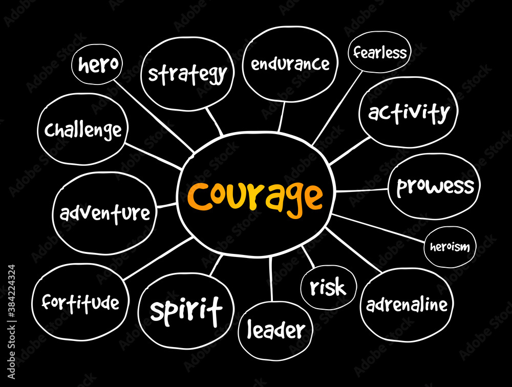 Courage mind map, concept for presentations and reports Stock Vector ...