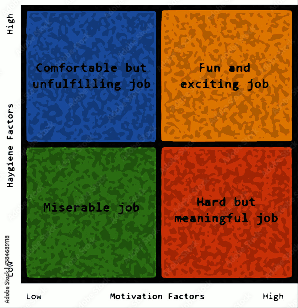 herzberg two-factor theory matrix, A matrix showing different ...